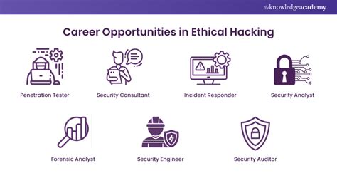 Ethical Hacking Roadmap All You Need To Know About