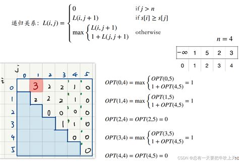 【算法设计与分析】三动态规划更新中：斐波那契、二项式系数、树的最大独立集、最长递增、公共子序列、编辑距离、hischberg、最优二叉