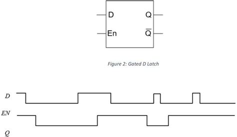 solved draw the output of qif given the input signal of “d”