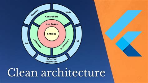 ¿cómo Estructuro Mis Proyectos En Flutter Clean Architecture Youtube