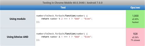 Javascript Is It Still The Case That The Bitwise And Operator Is Always Faster Than Modulus