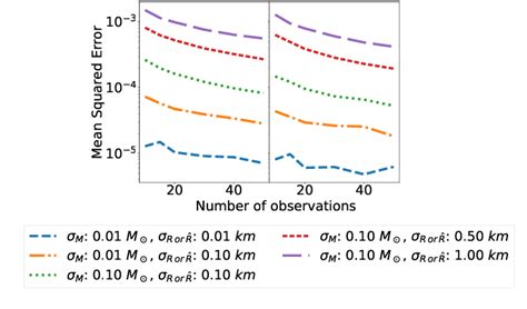Figure 2 From Neural Network Reconstruction Of The Dense Matter Equation Of State Derived From