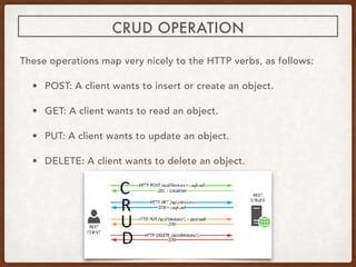 REST API And CRUD PDF Internet Computing