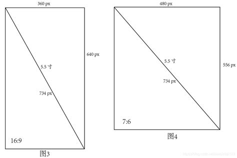 Android 屏幕适配总结360×640fpi是多少 Csdn博客