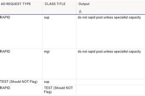 Issue With Formula Contains If And Or Smartsheet Community