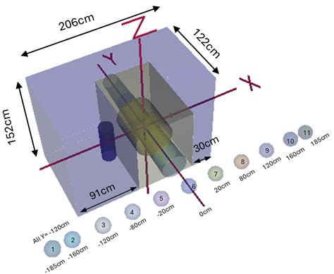Radiation Safety Neutron Transport Simulation Mcnp Adelphi Technology Inc