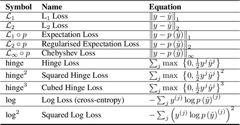 table 2 from feed forward neural networks as a mixed integer program semantic scholar