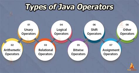 java javadevelopment programming softwareengineering javatips