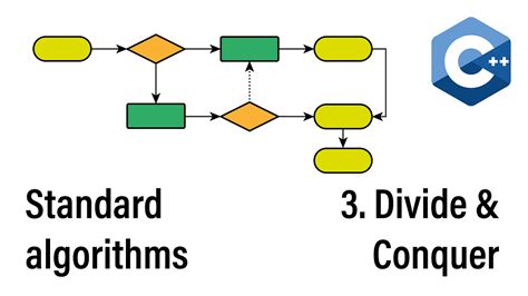 Divide And Conquer And Sets The 114 C Algorithms Series By Šimon Tóth Itnext