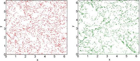 Snapshots Of Particle Fields From The DNS Taken At The Same Instant In Download Scientific