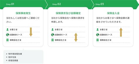 動産保険北国総合リース株式会社