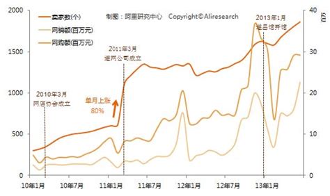 遂昌模式研究——服务驱动型县域电子商务发展模式 理论 人民网