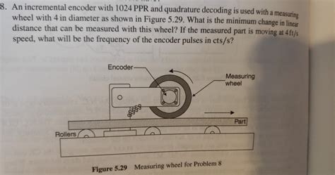 Solved B An Incremental Encoder With 1024 Ppr And