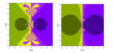 Comparison Of Attraction Basins Associated With Second Degree