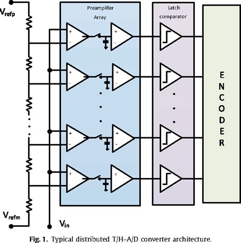 Figure 1 From A High Speed Offset Cancelling Distributed Sample And