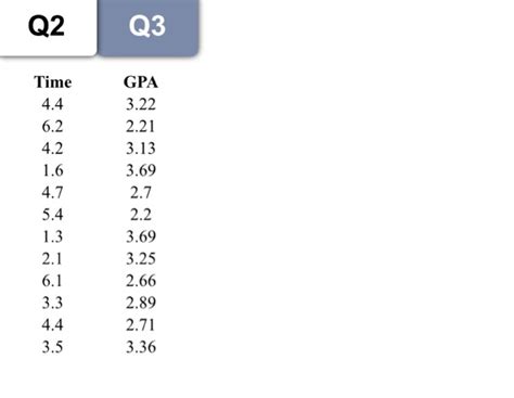 Solved 2 20 Points The Following Table Contains
