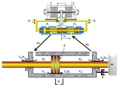 Sampled Data Observer Design Based Inter Sample Output Predictor For Electro Hydraulic Actuators