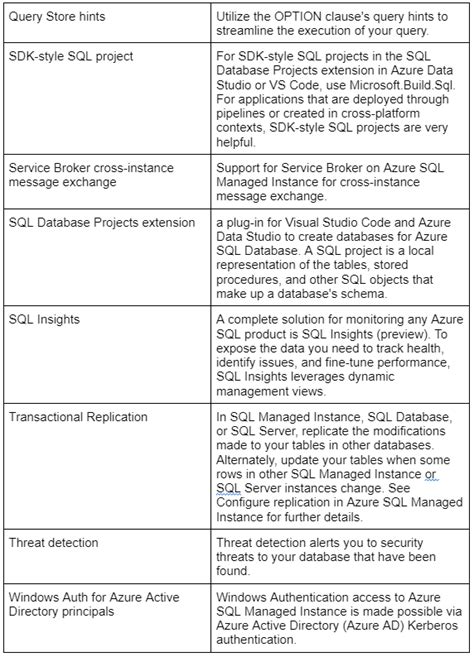 Azure Sql Managed Instance Pricing And Migration Naukri Code 360