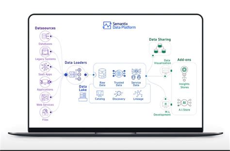 Gm Data On Linkedin 🚀 Awesome Data Engineering Projects To Start Building Your Portfolio…