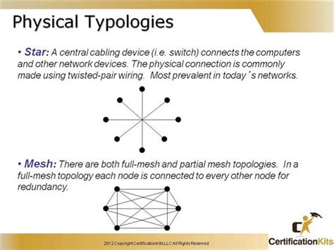 Cisco CCENT ICND Internetworking And Security Part II