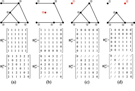 Figure 3 From Bi Level Coordinated Power System Restoration Model Considering The Support Of