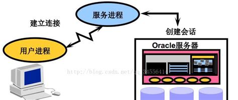 oracle创建用户详细步骤与常见错误解析 尊云服务器