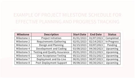 Example Of Project Milestone Schedule For Effective Planning And Progress Tracking Excel
