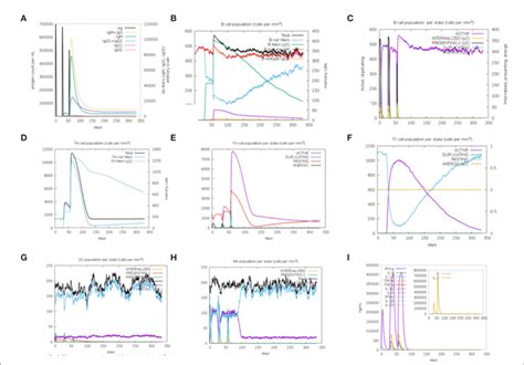 Figure Molecular Dynamics Simulation Normal Mode Analysis Nma And
