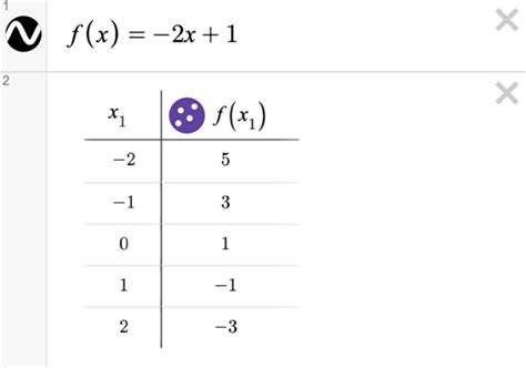 How To Find The Equation Of A Table On Desmos Tessshebaylo