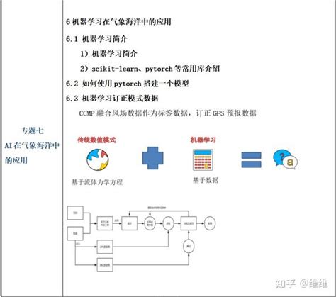 【学习教程】fvcom模型系列 知乎