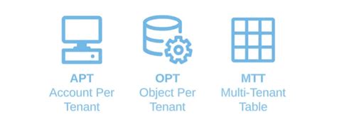 ️ Snowflake In A Nutshell — The Snowpipe Streaming Api And Dynamic Tables
