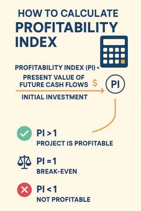 How To Calculate Profitability Index Pi With Examples And