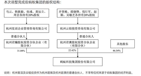 蚂蚁集团股东结构调整完成！马云以退为进 快科技 科技改变未来