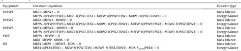 Table 2 From Data Reconciliation And Gross Error Detection For
