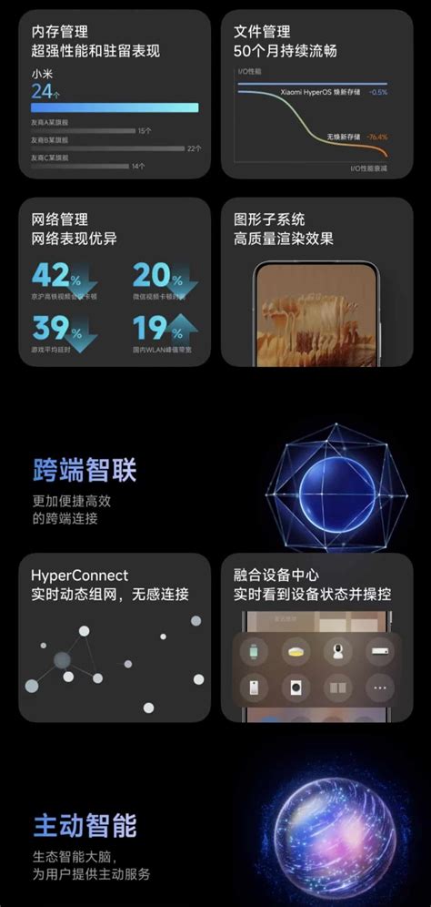 Xiaomi Hyperos Announced In China Check Out The Detail Here The Tech Outlook