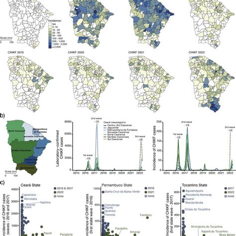 Spatio Temporal Distribution Of Recurrence Of Chikungunya Virus A Download Scientific Diagram