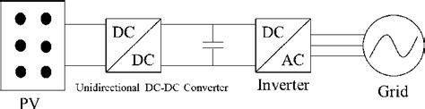 Classification Of Microgrids Based On Power Type Ac Or Dc Download Scientific Diagram