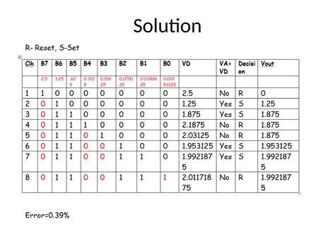 Module ADC Pptx R R Dac Adc And Other Components PPT