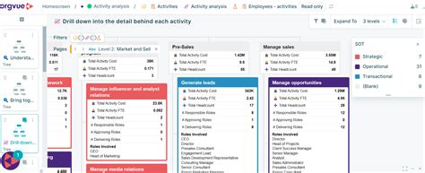 Digital Transformation Orgvue