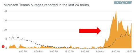 Screen Flickering In Microsoft Teams Fixes To Try