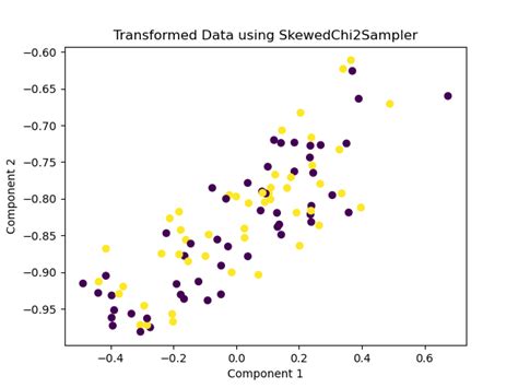 Scikit Learn Skewedchi2sampler For Data Preparation Sklearner