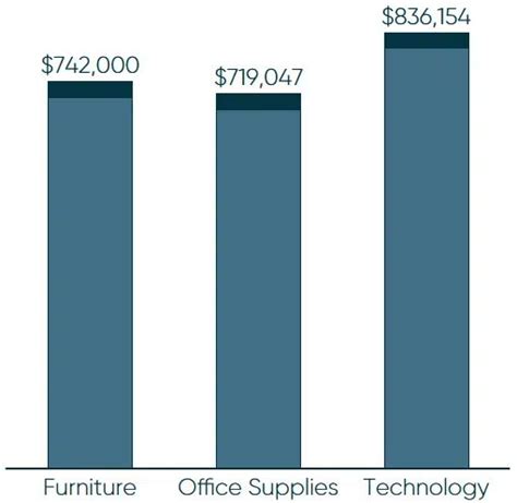 3 Ways To Make Beautiful Bar Charts In Tableau Playfair Data Bar Chart Chart Beautiful Bars