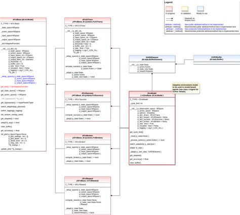 Bf Systems New Base Classes For State Based Systems · Issue 549 · Fhswfmlpro · Github