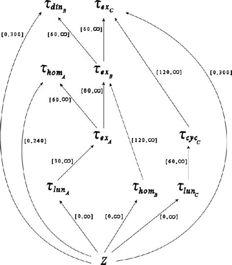 figure 1 from optimal temporal decoupling in task scheduling with preferences semantic scholar