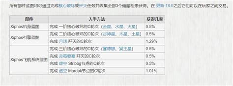 星际战甲螳螂机身刷哪个图 星际战甲大神回答 梦幻手游网