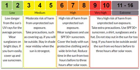 Upstate Weather Live Radar Forecast And Alerts For Greenville Sc