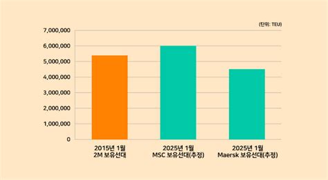 2m얼라이언스 해체 의미와 영향 첼로 스퀘어 Cello Square