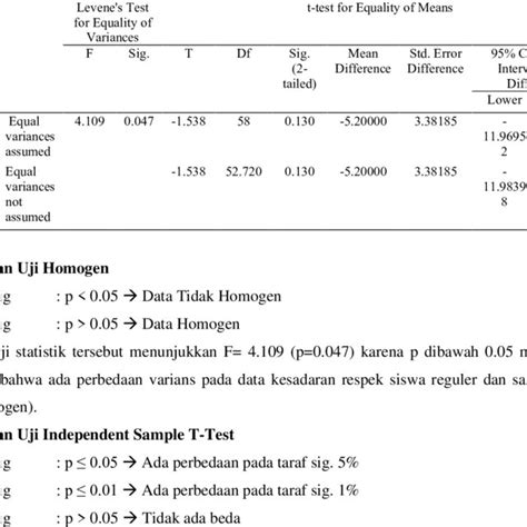 Independent Sample T Test Independent Samples T Test Download