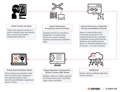 Edrsandblast Exploited How Attackers Are Weaponizing Open Source Code