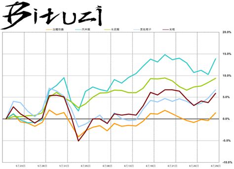 台股大紅k棒的衝擊，將引發什麼連鎖效應呢20120629 幣圖誌bituzi 挑戰市場規則